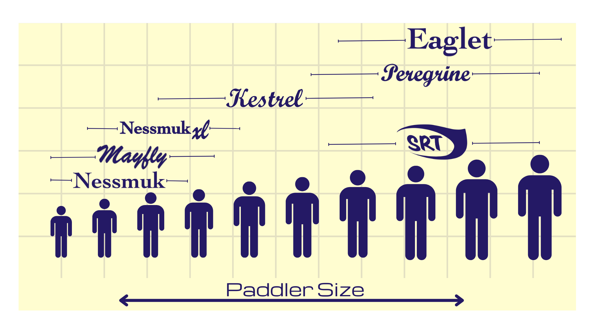 Models - Hemlock Canoe Works